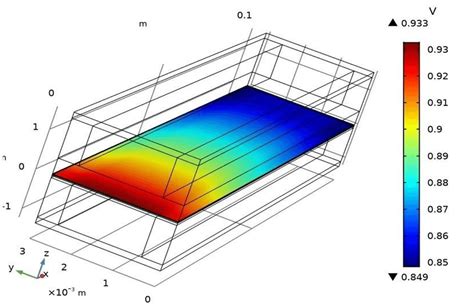 Open Circuit Voltage At The Cathode Electrolyte Interface Download Scientific Diagram