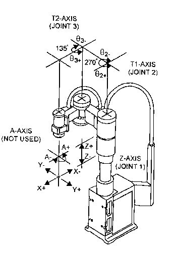 Experimental Robot Arm Download High Quality Scientific Diagram