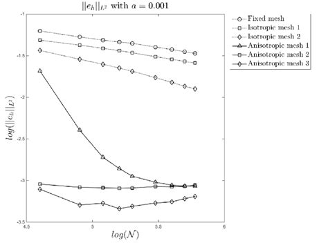 Error In L 2 Norm With A 10 −3 For Regular Boundary Layers In 3d