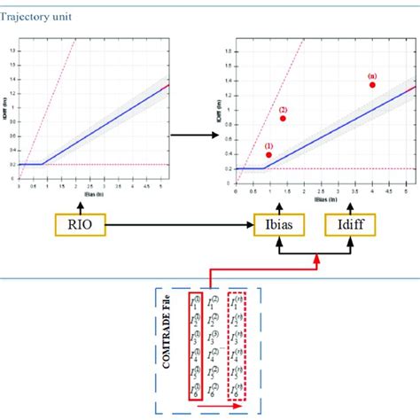 Typical Time Current Characteristics Of Standard IDMT Relay Download