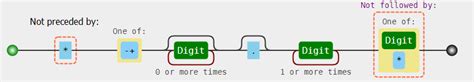 Regex For Matching Operation Sequences Stack Overflow