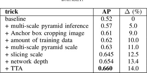 Table Ii From A Multi Object Detection Sampling Algorithm For Large