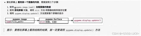 python 绘制图像 python 画图片 csdn博客