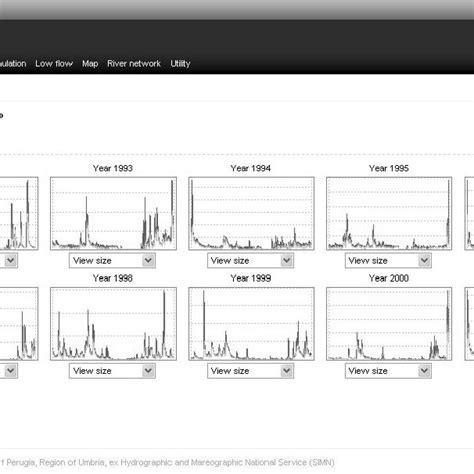 T Hydrological Data Visualizationt Download Scientific Diagram