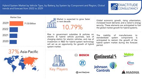 Hybrid System Market Size Share Growth Report 2030