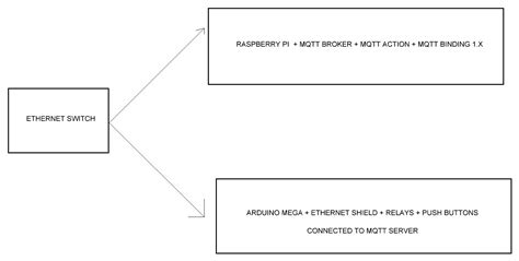 Mqtt Persistence Help Guide Scripts And Rules Openhab Community