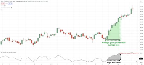 The Essential Guide To RSI Indicator Shooting Stocks