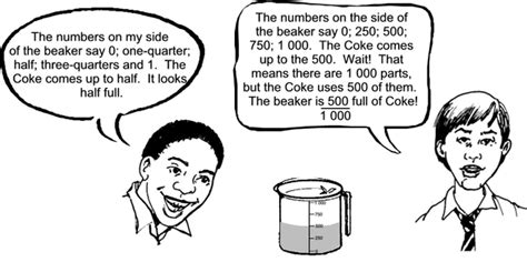 Grade 4 Comparing Fractions By Openstax Jobilize