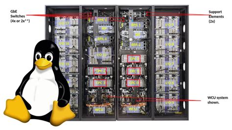 Youtuber Fixes Ibm S390x Mainframe Linux Code To Build Again Youtube