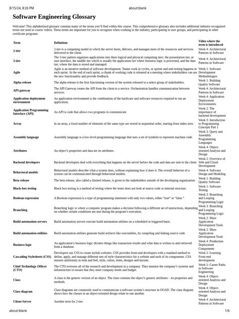 Software Engineering Glossary Pdf Computer Programming Databases
