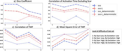 Reconstruction Accuracy Of Different Architectures At The Presence Of