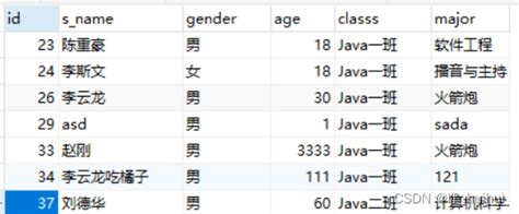 手写orm框架 数据库单表crud万能框架 Csdn博客
