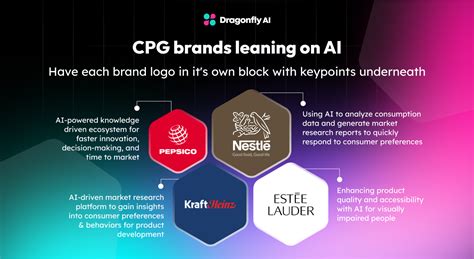 Improving Ecommerce Conversion Rates Through Data Driven Insights