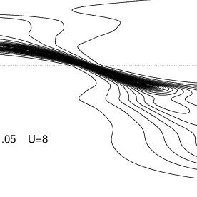 Contour map of excitation spectrum along nodal direction at δ h 0 05 Download Scientific Diagram