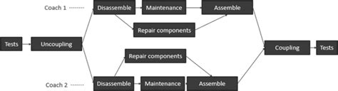 Solving A Real Life Multi Skill Resource Constrained Multi Project Scheduling Problemannals Of