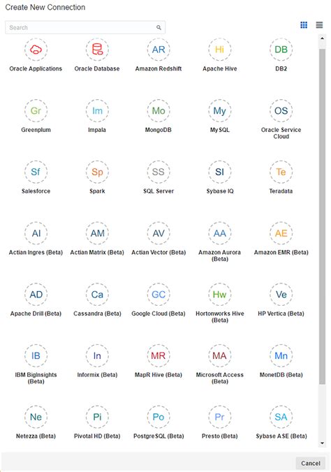 Oracle Data Visualization