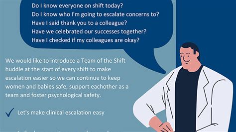 Escalation Toolkit Rcog