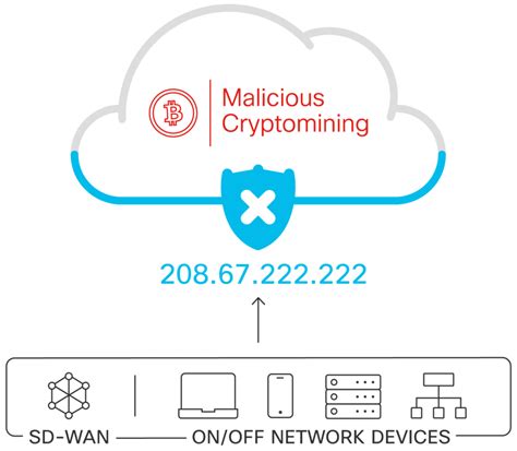 Cryptomining Malware Protection Cisco Umbrella