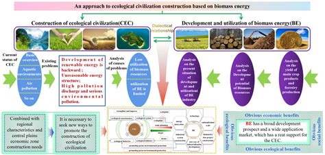 Volume 18 Issue 1 Article Issues Bioresources