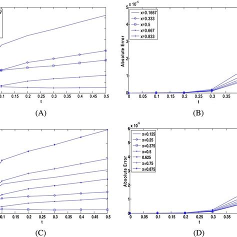 Comparison Of Exact Delta Lagrange Kernel Dlk And Polynomial Download Scientific Diagram