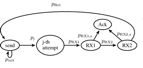 figure 3 from the cost of reliable uplink communication in large scale