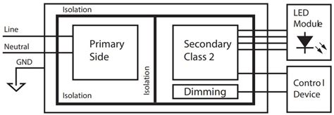 Signify Advance Xitanium Led Drivers User Guide