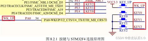 看野火的视频，用正点原子的板子（stm32f4探索者）做输入捕获（脉宽测量）实验 stm32f4测输入信号的频率 csdn博客