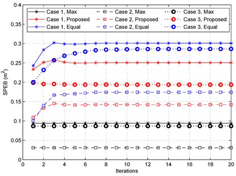 Distributed Power Allocation For Wireless Sensor Network Localization A Potential Game Approach