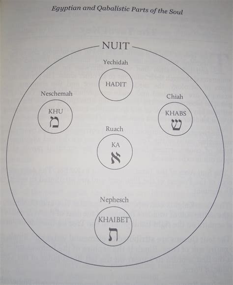 What Exactly Does Ra Hoor Khuit Represent In Relation To Nuit And Hadit
