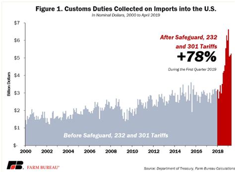 Econ 1269 International Trade Sample Assignment