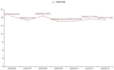 pyecharts折线图中百分比的问题 csdn社区