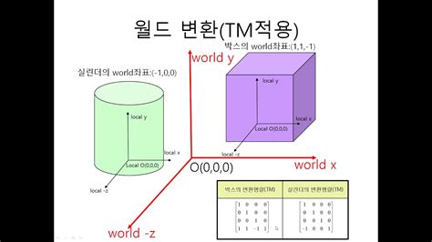 게임엔진0601렌더링파이프라인pipeline Youtube