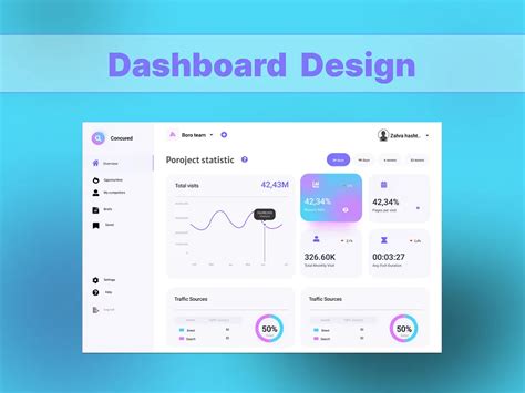Dashbaord Ui Kit Designs Themes Templates And Downloadable Graphic Elements On Dribbble