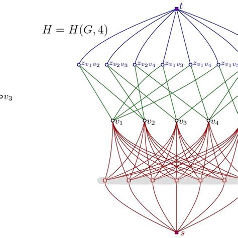 example showing the reduction in the proof of theorem 1 on the left