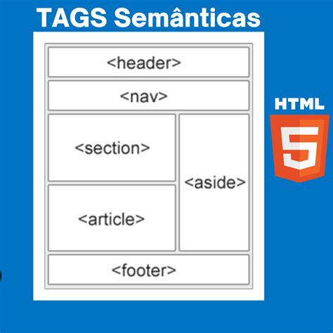 o que é o html 5 semântico