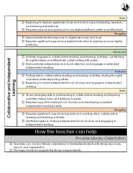 IB PYP Library Differentiated Report Card Comments Grade K 6 PYP 1 8