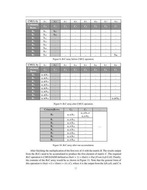 High Performance Reconfigurable Computing Systems Deepai
