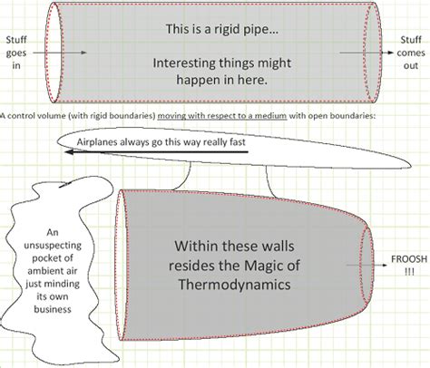 Control Volume Analysis Class