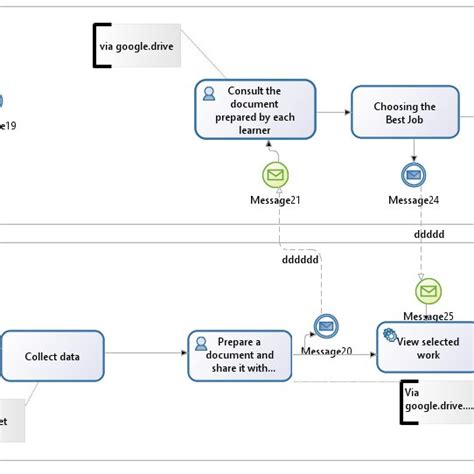 Sub Process Write A Group Synthesis Download Scientific Diagram