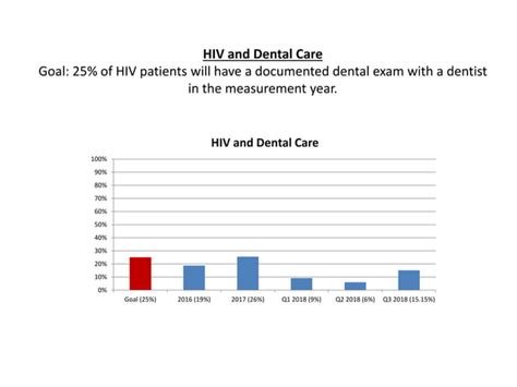Clinical Quality Performance Indicators Ppt