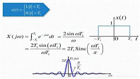 《信号与系统》解读 第3章 强大的傅里叶时域频域分析工具 3：时域信号的傅里叶变换与常见信号的频谱常见信号的频谱图 Csdn博客