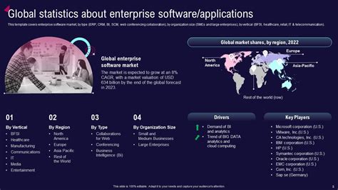 Enterprise Software Development Playbook Powerpoint Presentation Slides