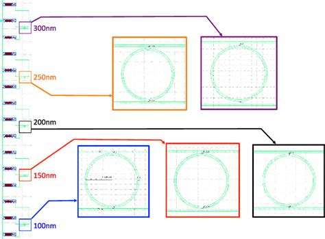 Figure 9 From Design Space Exploration Of Microring Resonators In Silicon Photonic Interconnects
