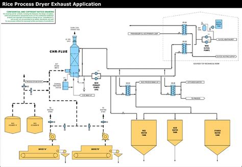Industrial Energy Savings Solutions Econolibrium Energy