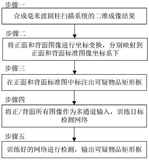 Millimeter Wave Image Suspicious Article Detection Method And System Eureka Patsnap