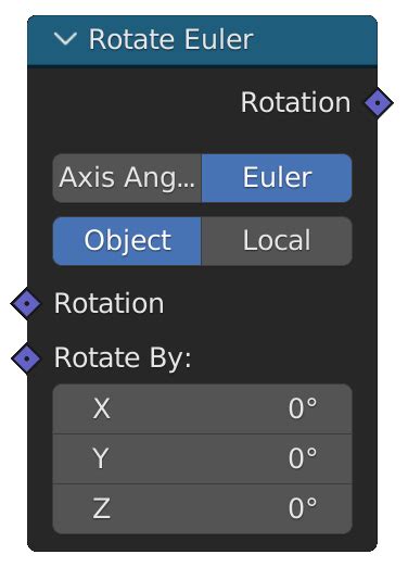 Rotate Euler