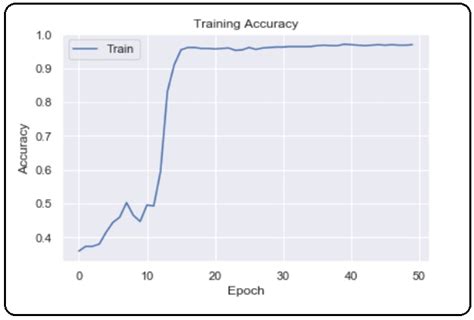 training accuracy through iterations for ann download scientific diagram
