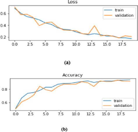 Figure 3 From Classification Of Leaf Spot Diseases In Banana Using Pre Trained Convolutional