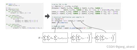 量子退火python实战（4）：pyqubo使用攻略 mathorcup2023加油！ csdn博客