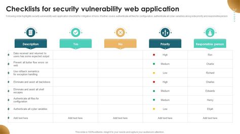Checklists For Security Vulnerability Web Application Ppt Presentation